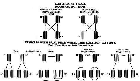 Tidwell Tires: Discount Tire Balance And Rotation Cost